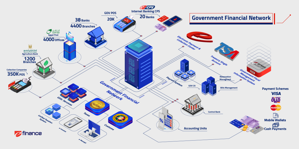 Government Financial Network (GFN) - eFinance