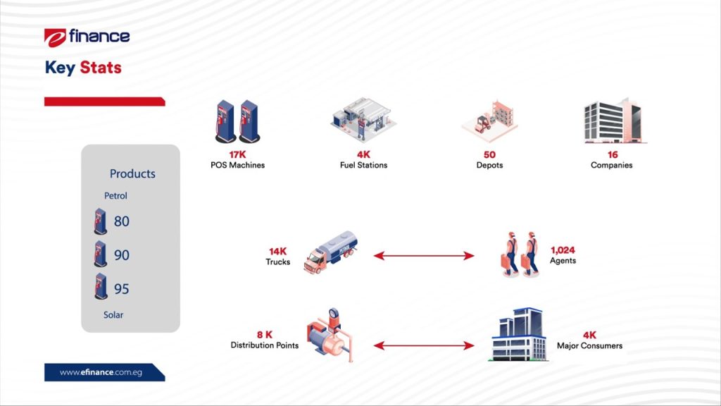 EnergyNet - eFinance