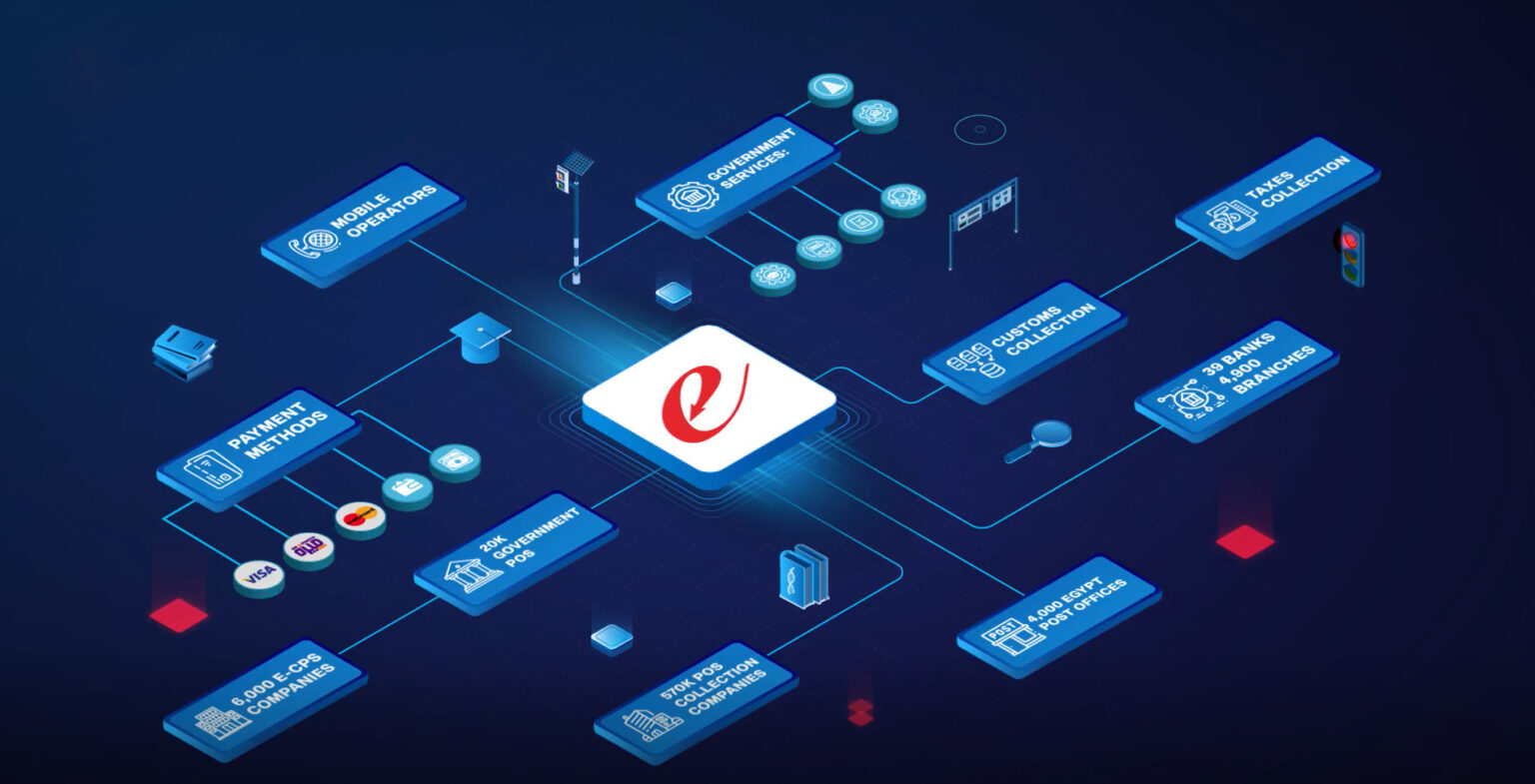 Electronic Payment & Collection Center - eFinance
